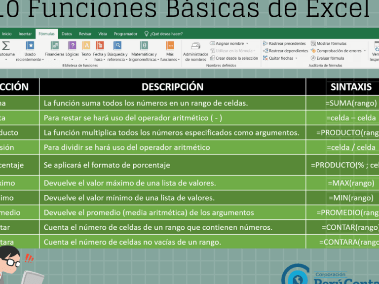 ᐈ ¿Qué es Excel? Conoce todas sus funciones ️ ED