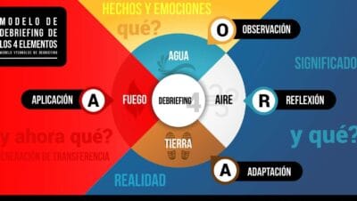 ᐈ Debriefing: Guía Esencial y Práctica de Claves ️ ED