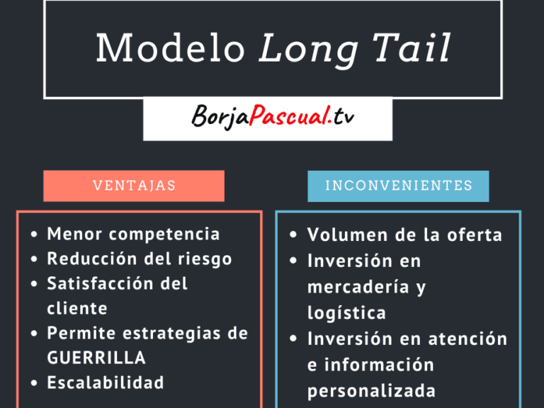 ᐈ Domina la Estrategia Long Tail ¡Guía Simple y Efectiva! ️ ED