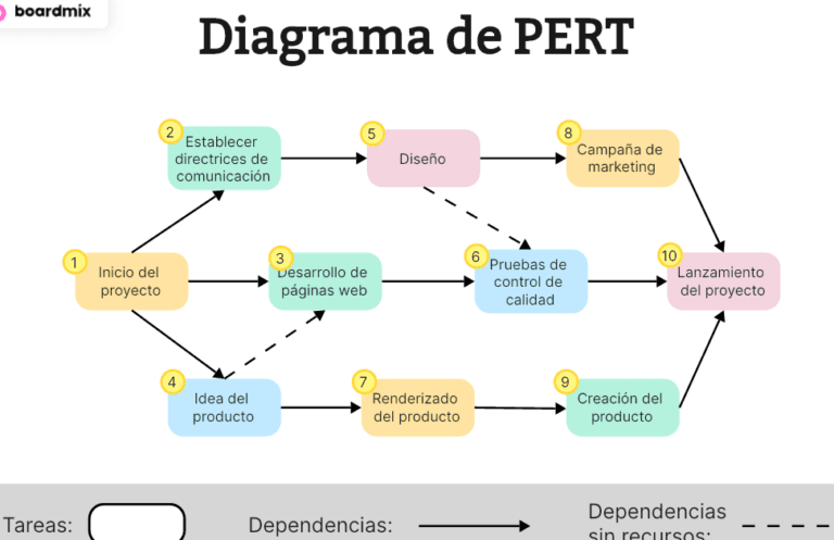ᐈ Diagramas de Flechas: Guía Visual con Impacto ️ ED